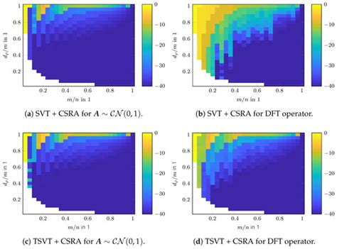 remote sensing free full text fast efficient and viable compressed sensing low rank and