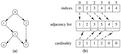 directed graph reachability