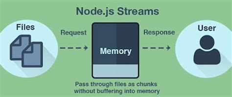 Attach File Stream Buffer In Nodejs Dev Community