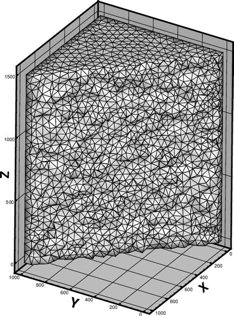 figure 5 from addressing the challenges of implementation of high order finite volume schemes