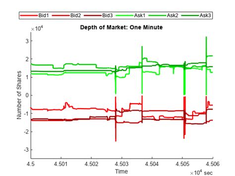 machine learning for statistical arbitrage i data management and visualization matlab