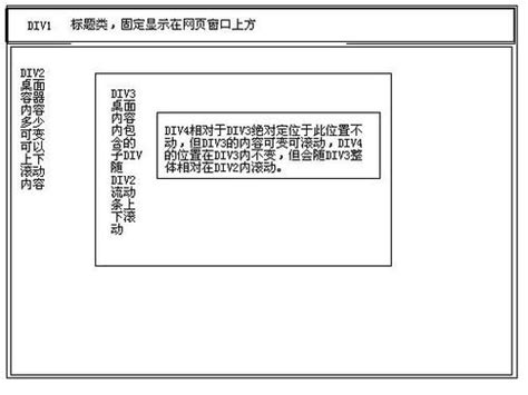 div中嵌套html页面 如何在div中嵌套div csdn博客