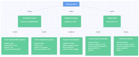 UML Class Diagram Create UML Class Diagrams Edraw 45 OFF