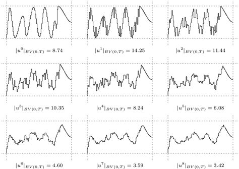 figure 3 from parabolic optimal control problems with combinatorial switching constraints