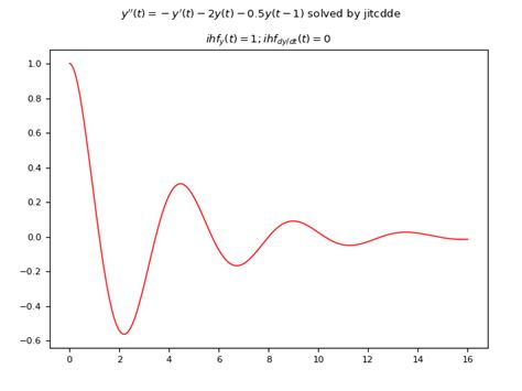 solving delay differential equations using numerical methods in python