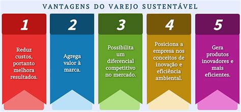 Conheça as vantagens do varejo sustentável Sebrae