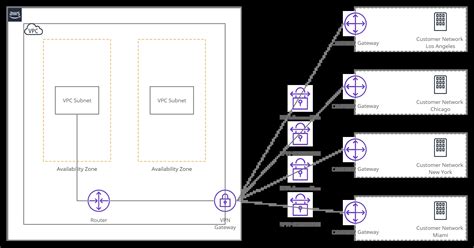 Aws Architecture Diagrams And Use Cases Creately Off