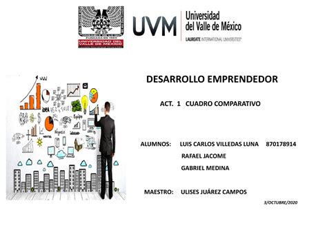 Cuadro Comparativo Desarrollo Emprendedor Act Cuadro Comparativo The