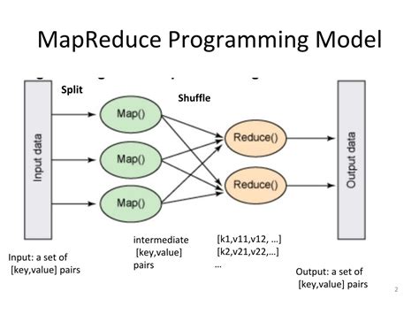 ppt hadoop distributed filesystem and i o powerpoint presentation id 1134702