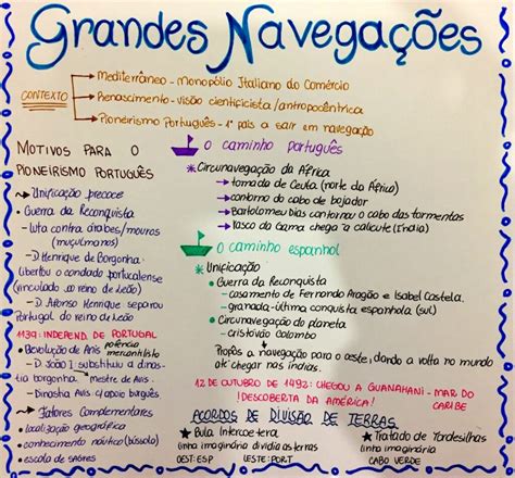 Mapa Mental Sobre Grandes Navega Es Study Maps