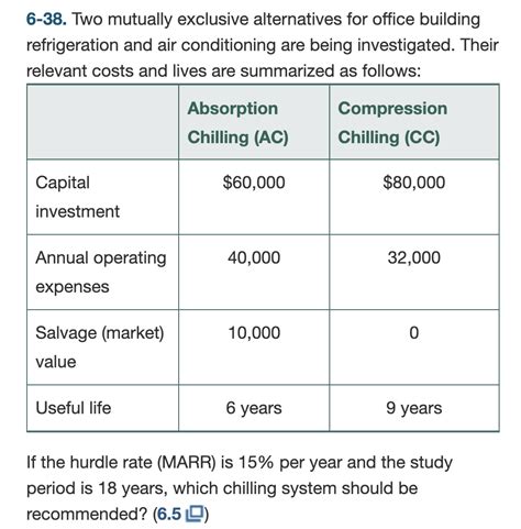 Solved 6 38 Two Mutually Exclusive Alternatives For Office Chegg