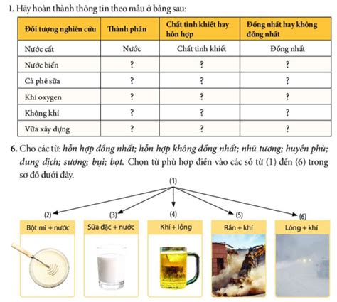 Giáo án KHTN 6 Bài 15 Chất tinh khiết Hỗn hợp Giáo án Khoa học tự