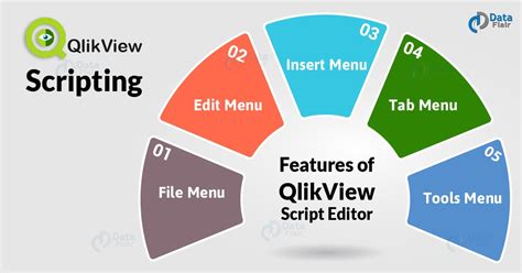 Qlikview Scripting Major Features Of Qlikview Script Editor Dataflair