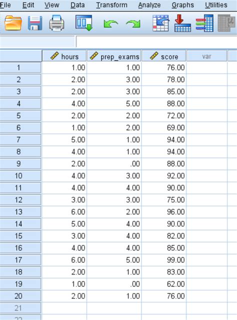 How To Perform Multiple Linear Regression In SPSS