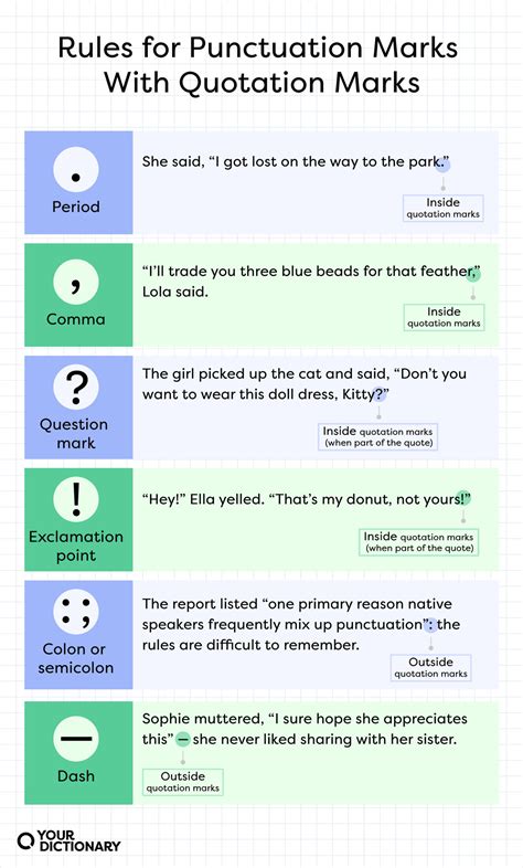 Does Period Go Inside Quotes Hadria Jaquenette