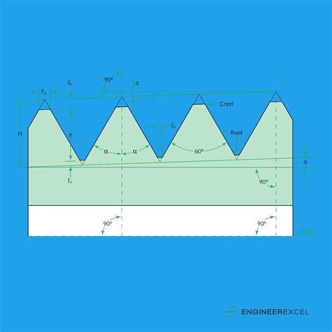 National Pipe Thread NPT Dimensions Formulas 46 OFF
