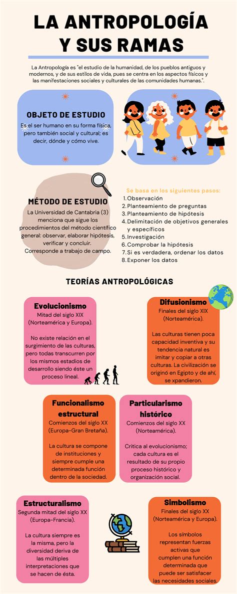 La Antropología y sus ramas LA ANTROPOLOGÍA Y SUS RAMAS Es el ser