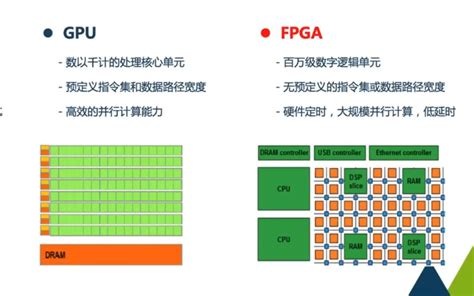 FPGA和CPUGPU到底有什么区别 哔哩哔哩 bilibili