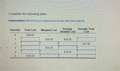 Solved Complete The Following Table Instructions Round Chegg