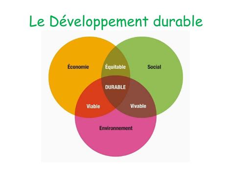PPT Le Développement durable quest ce que cest PowerPoint