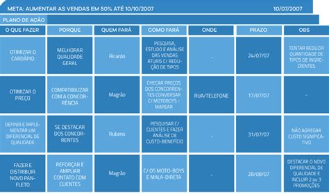 Como Fazer Um Plano de Ação Guia Completo Passo a Passo Para Iniciantes