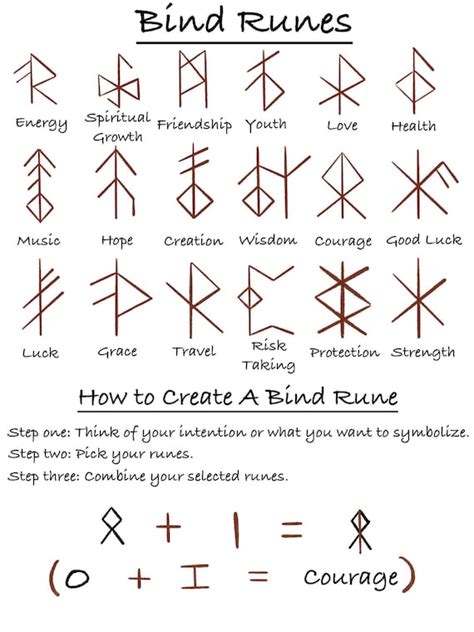 Bind Runes Runic Alphabet Letters Personalized Add Ons To Etsy