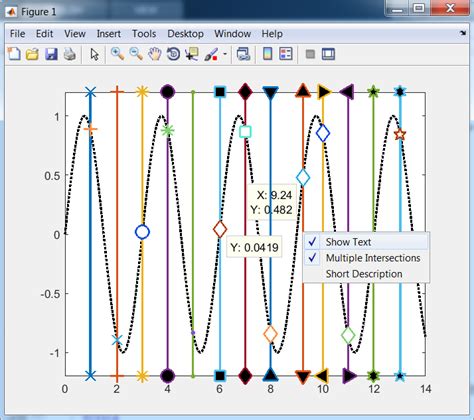 Cursorbar File Exchange Pick Of The Week Matlab Simulink