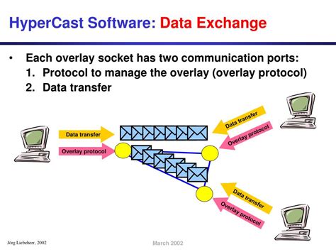 ppt protocols for large self organizing peer networks powerpoint presentation id 6579695