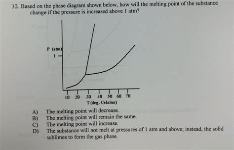 DIAGRAM Triple Point Phase Diagram MYDIAGRAM ONLINE