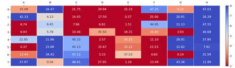 Python Plotting A Heatmap Over An Image On Seaborn Stack Overflow Images