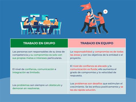Diferencias entre trabajo en equipo y colaboración explicadas