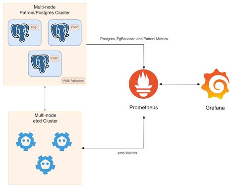 Cluster Monitoring With Prometheus Grafana On EC2 Instances