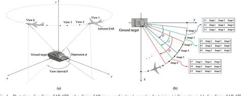 figure 4 from sar automatic target recognition based on multiview deep learning framework