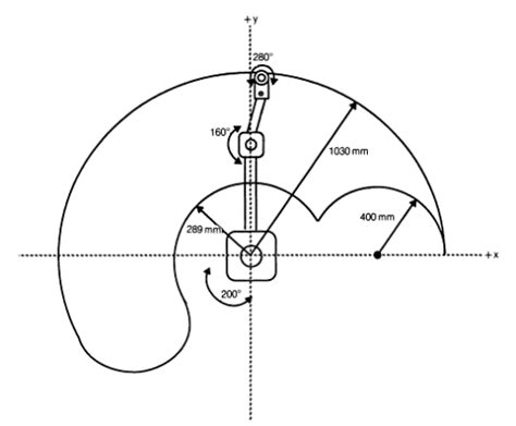 workspace of scara robot ibm 7547 download scientific diagram