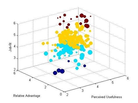 cluster visualization download scientific diagram