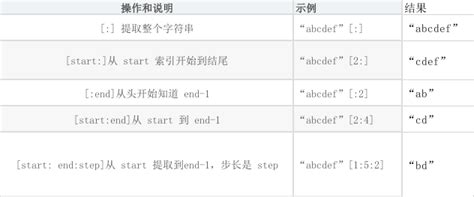 python基础知识——字符串：字符串切片 想要从s “ecupl”字符串中切片组合得到子字符串“cp” 正确的表达式为 csdn博客