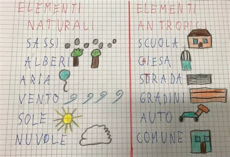 I Paesaggi Naturali E Antropici Classe Seconda Maestra Mihaela