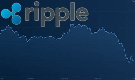 Ripple Price Why Is Ripple XRP Falling Today Why Is It Crashing In