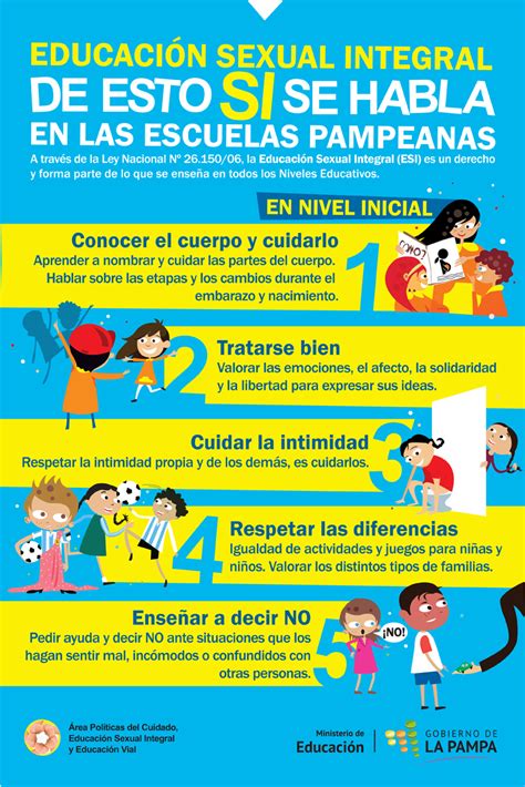 Formaci N Para Familias Acompa Ando La Educaci N Afectivo Sexual En