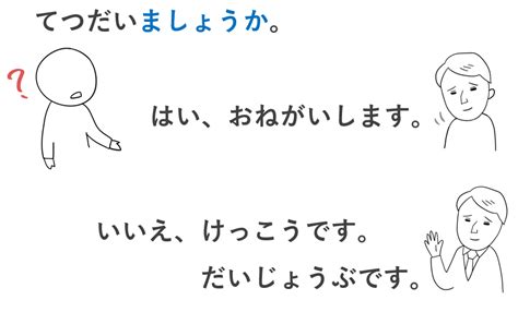 みんなの日本語第14課て形くださいの教え方はこれ