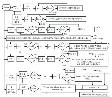 block diagram of the inverse matrix method download scientific diagram