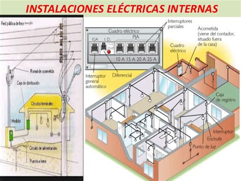 Instalacion Electrica Residencial Diagrama