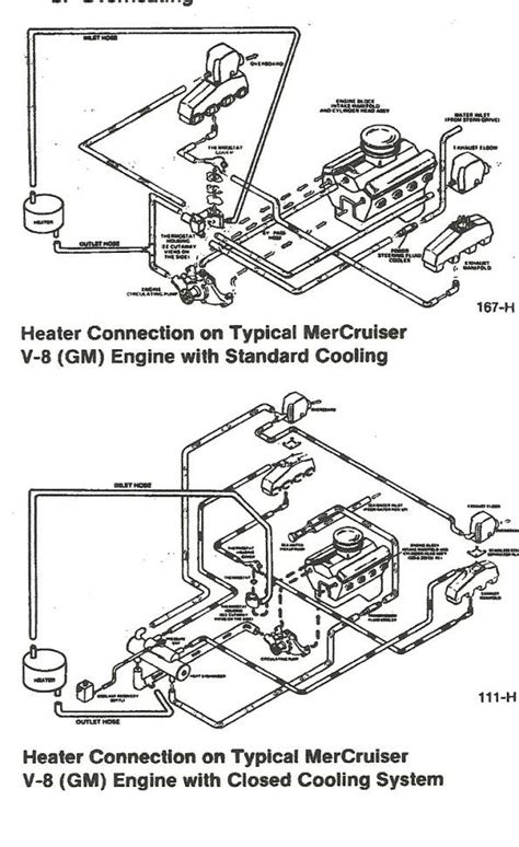 1986 Mercruiser 260 Cooling System Diagram