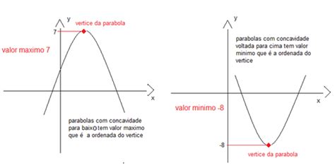 Aprenda Matem Tica Maximo E M Nimo De Uma Fun O Constru O De Gr Ficos