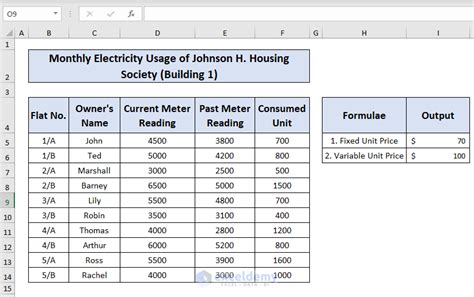 How To Use Electricity Bill Calculation Formula In Excel 2 Methods