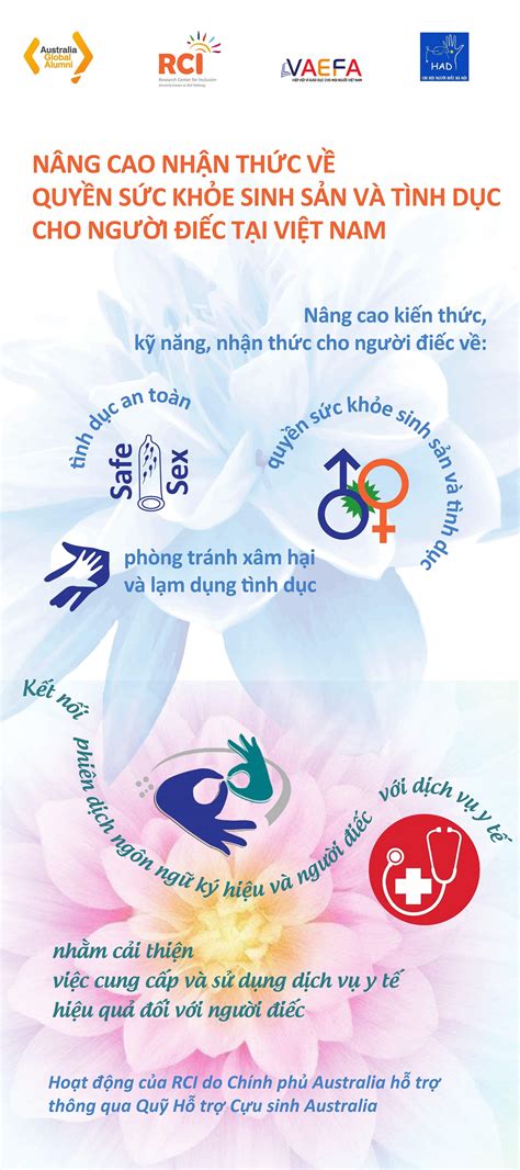 Quyền về Sức khỏe sinh sản và Tình dục RCI