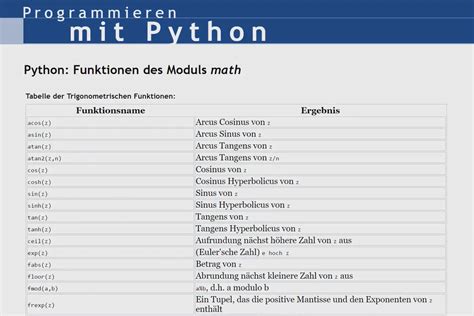 Python programmieren lernen für Anfänger Praxis Kurs