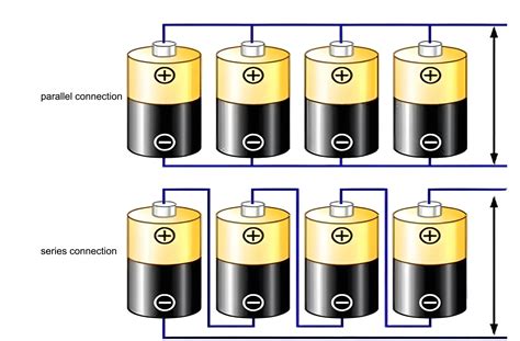 Series Vs Parallel Battery The Complete Guide