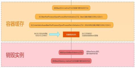 java后端面试大全，java后端面试宝典 java 后端工程师 面试模板 csdn博客