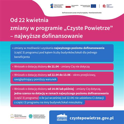 Od 22 Kwietnia Nowe Zasady W Programie Czyste Powietrze Portal